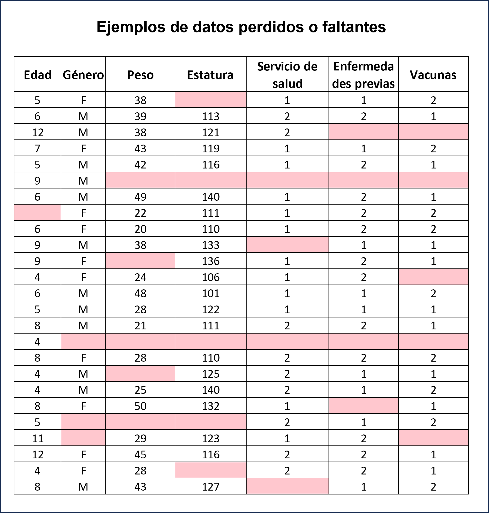 Detección y tratamiento de datos faltantes – SIEPSI